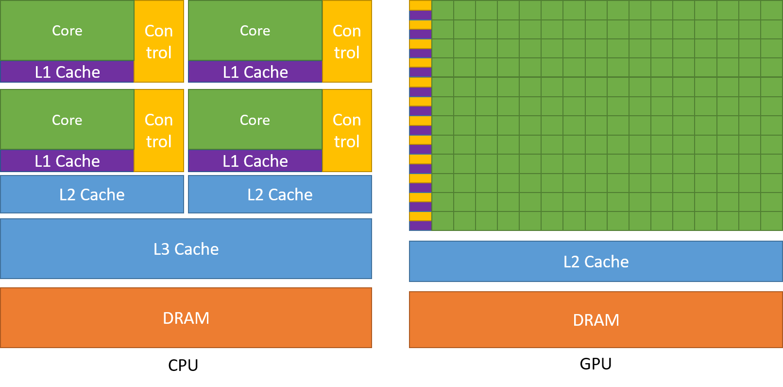 Introduction To GPU OpenACC CUDA For Beginners