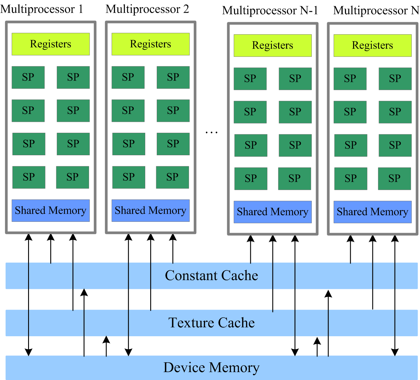 Introduction To GPU Architecture OpenMP For GPU Offloading Documentation Introduction To GPU Architecture OpenMP For GPU Offloading Documentation